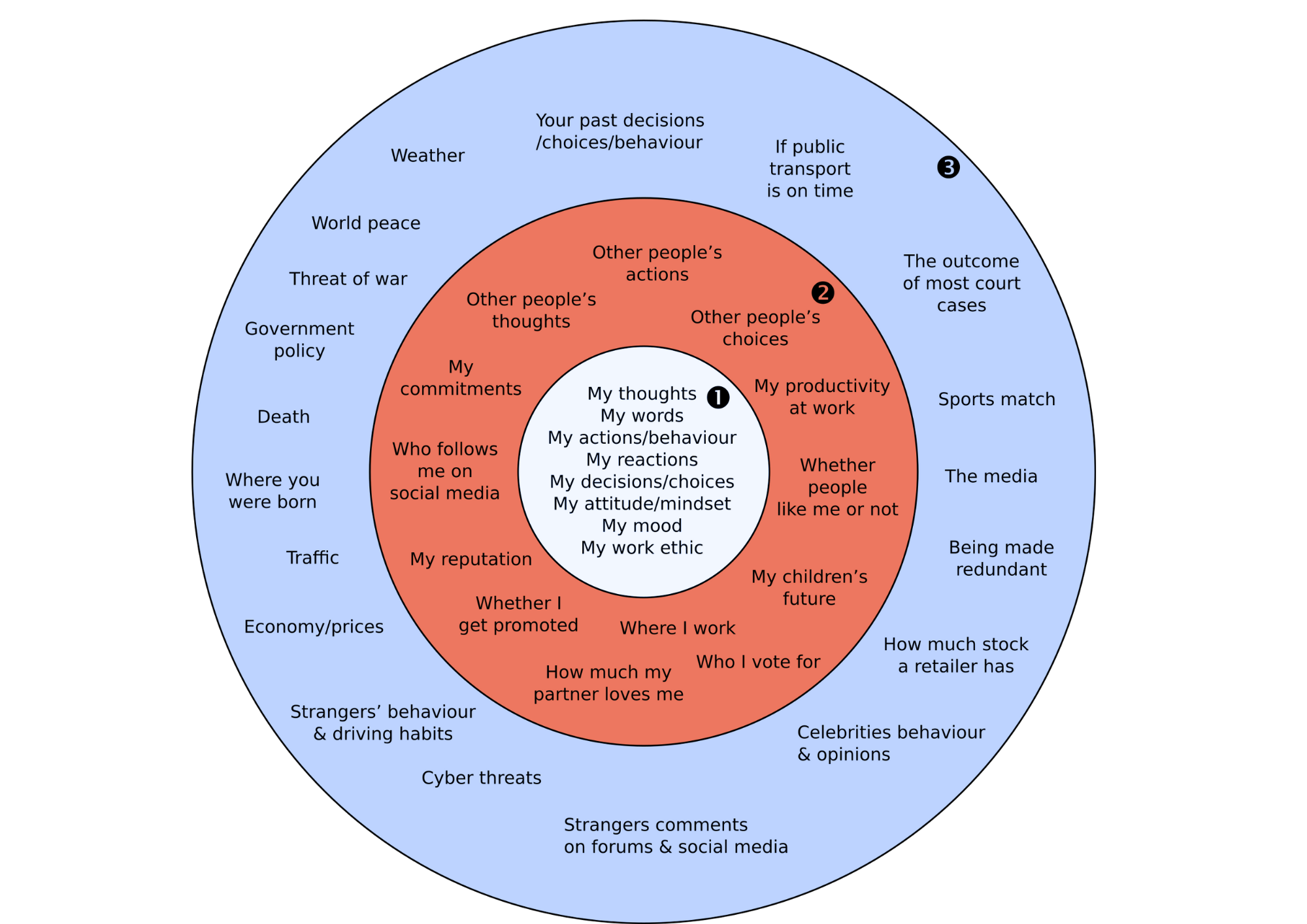 Akina Health | Self-efficacy: a muscle that can be trained